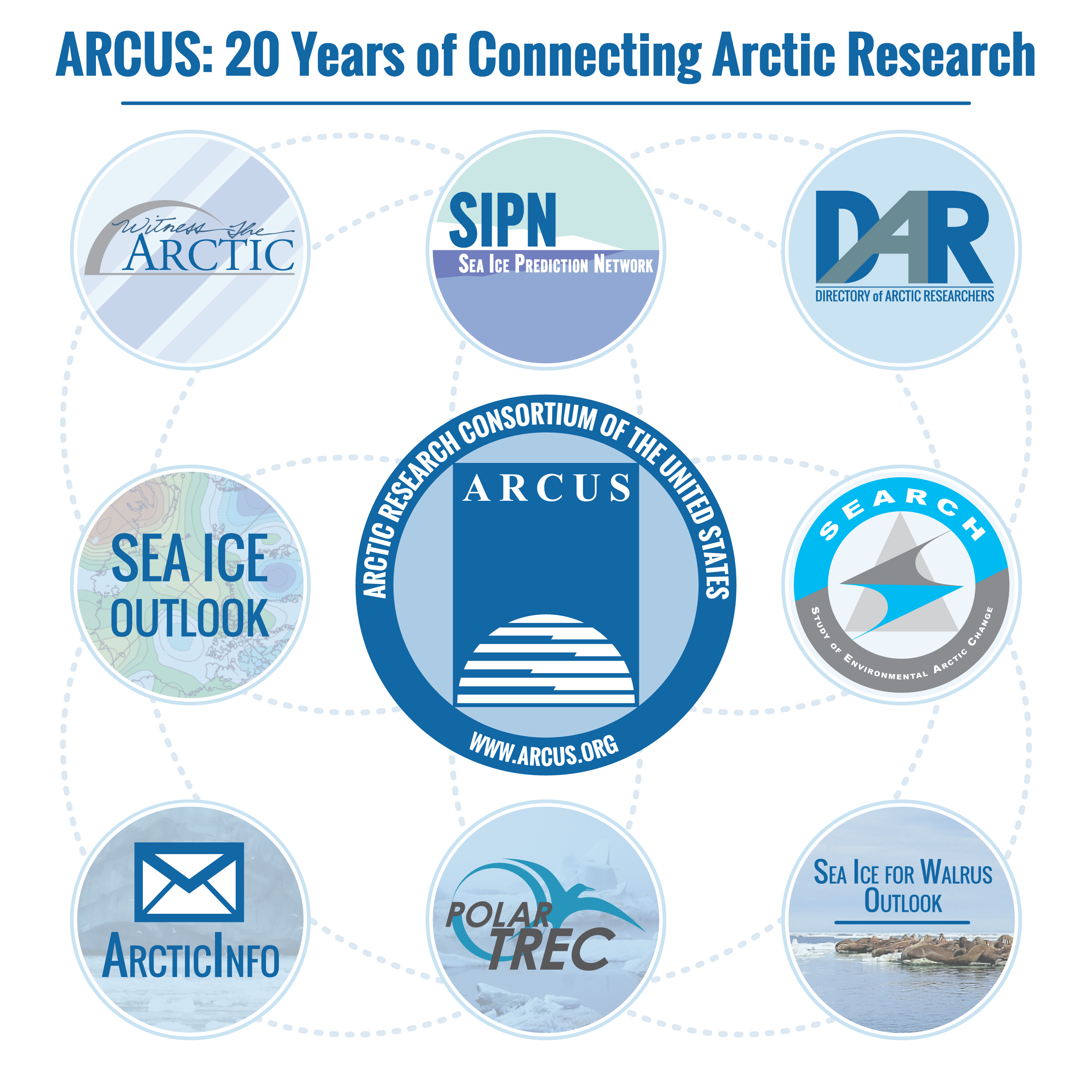 Announcing New Membership Opportunities with ARCUS! | ARCUS