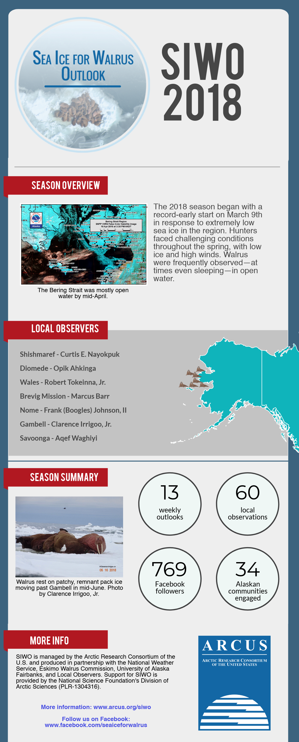 SIWO Resources | ARCUS
