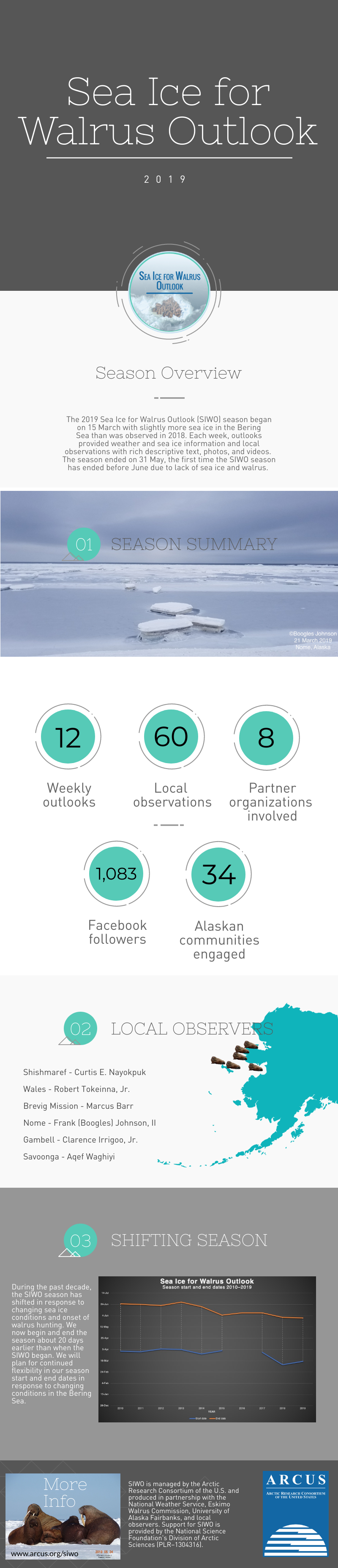 SIWO Resources | ARCUS