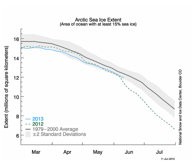 Sea Ice Outlook: June Report | ARCUS