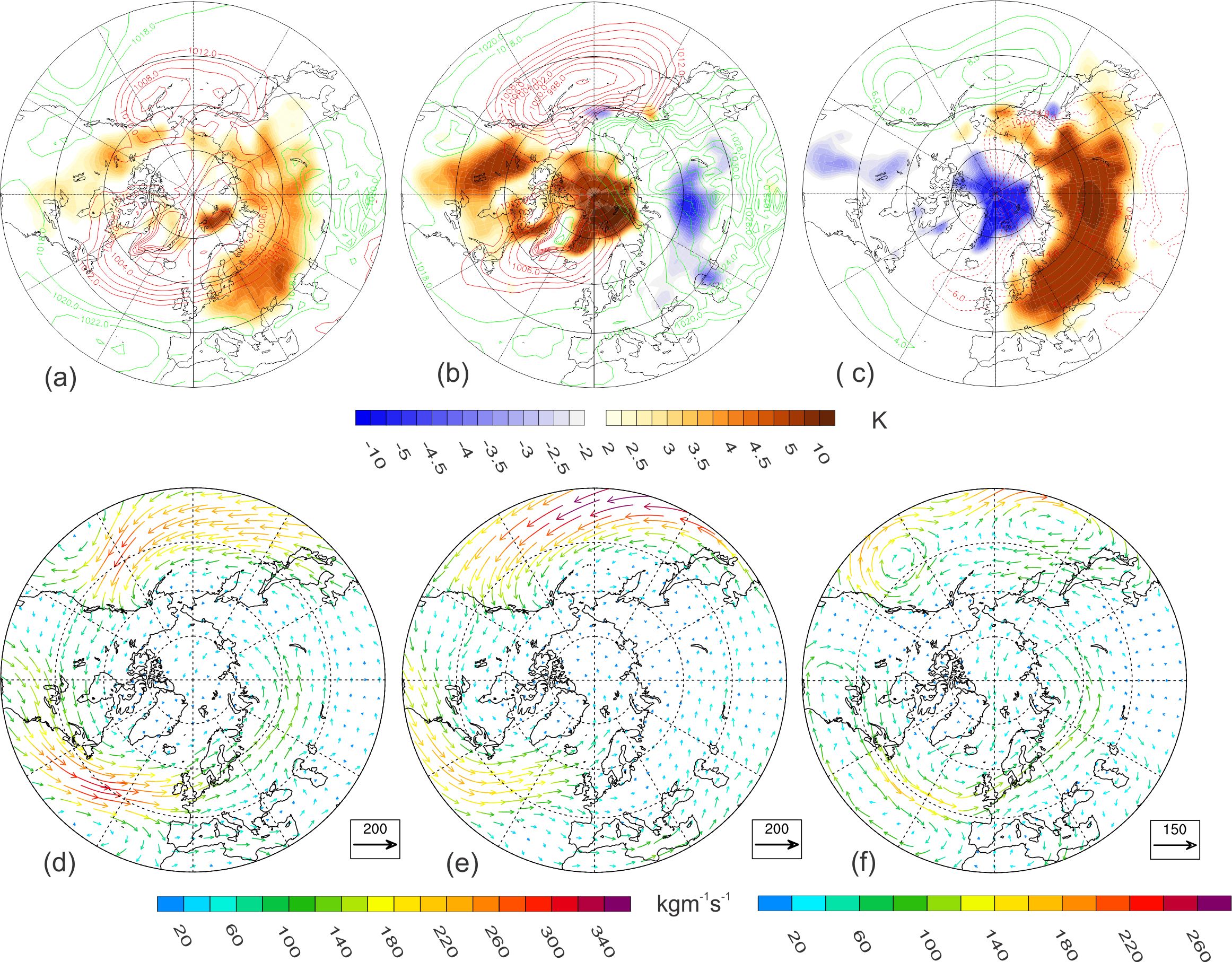Atmospheric Dynamics and their Role in the Changing Arctic Climate ...