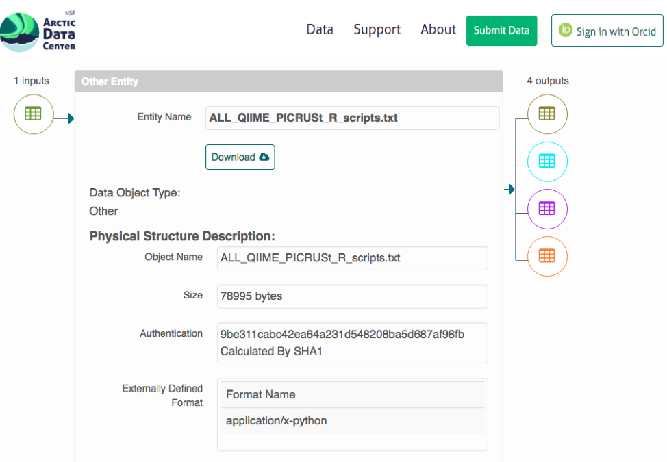 Building the Arctic Data Center Community | ARCUS