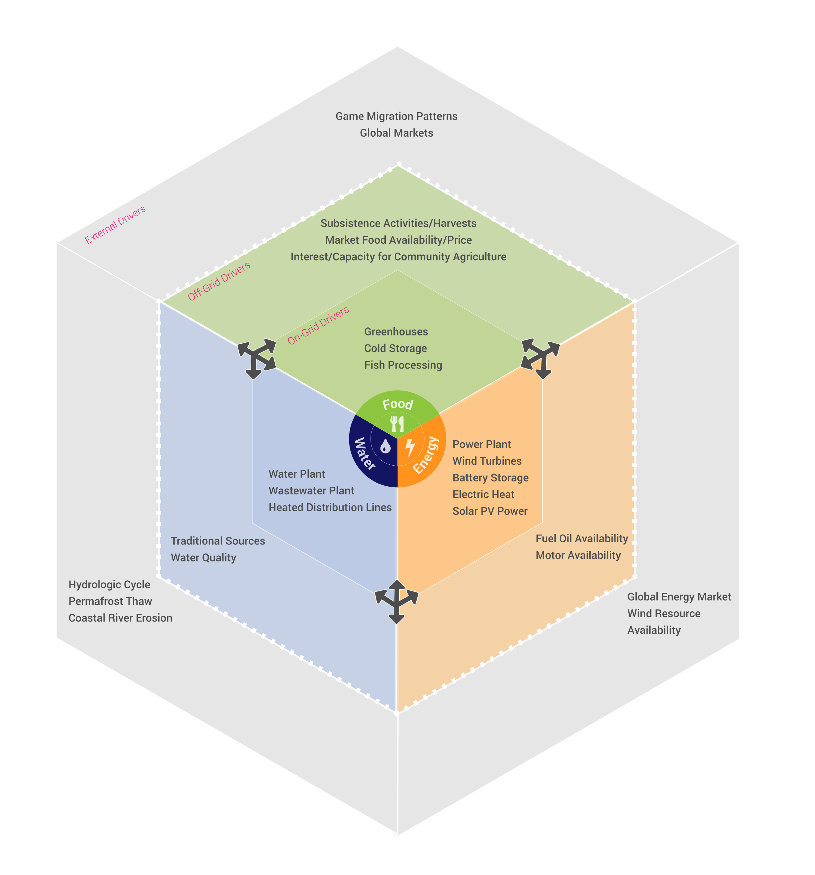 "MicroFEWs": Exploring the Impacts of Local Renewable Energy Projects ...